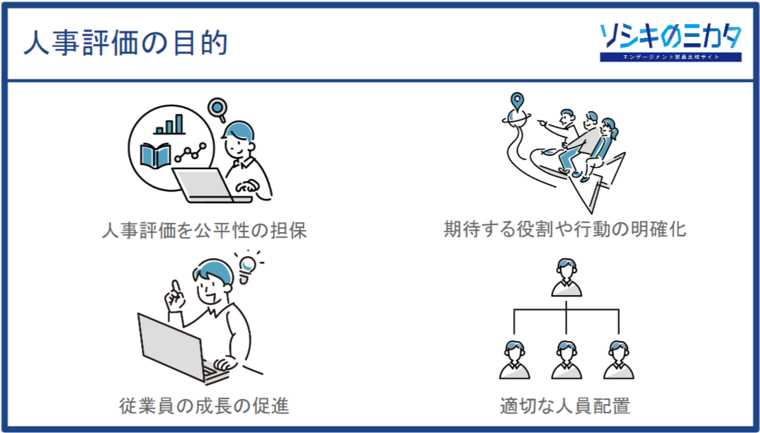 人事評価とは？目的や評価方法、ツール活用のメリットを紹介 | エンゲージメント製品比較サイト『ソシキのミカタ』
