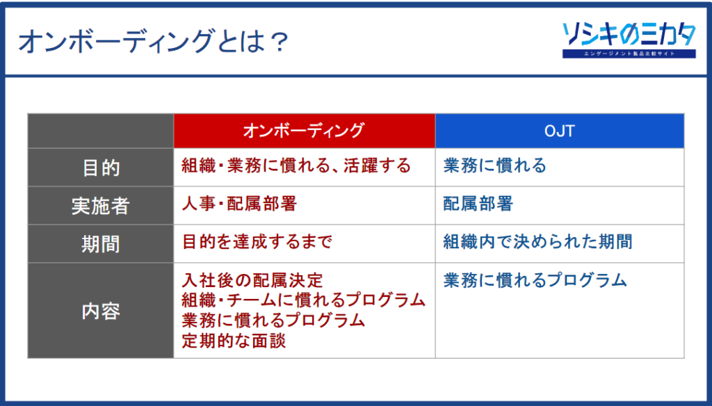 オンボーディングとは?目的やojtとの違い、効果、進め方まとめ エンゲージメント製品比較サイト『ソシキのミカタ』