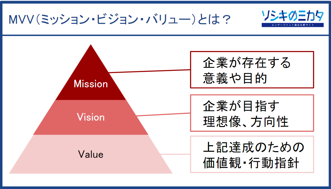 MVV（ミッション・ビジョン・バリュー）の作り方、企業事例まとめ | エンゲージメント製品比較サイト『ソシキのミカタ』