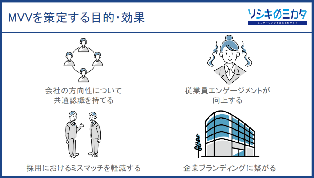 MVV（ミッション・ビジョン・バリュー）の作り方、企業事例まとめ | エンゲージメント製品比較サイト『ソシキのミカタ』